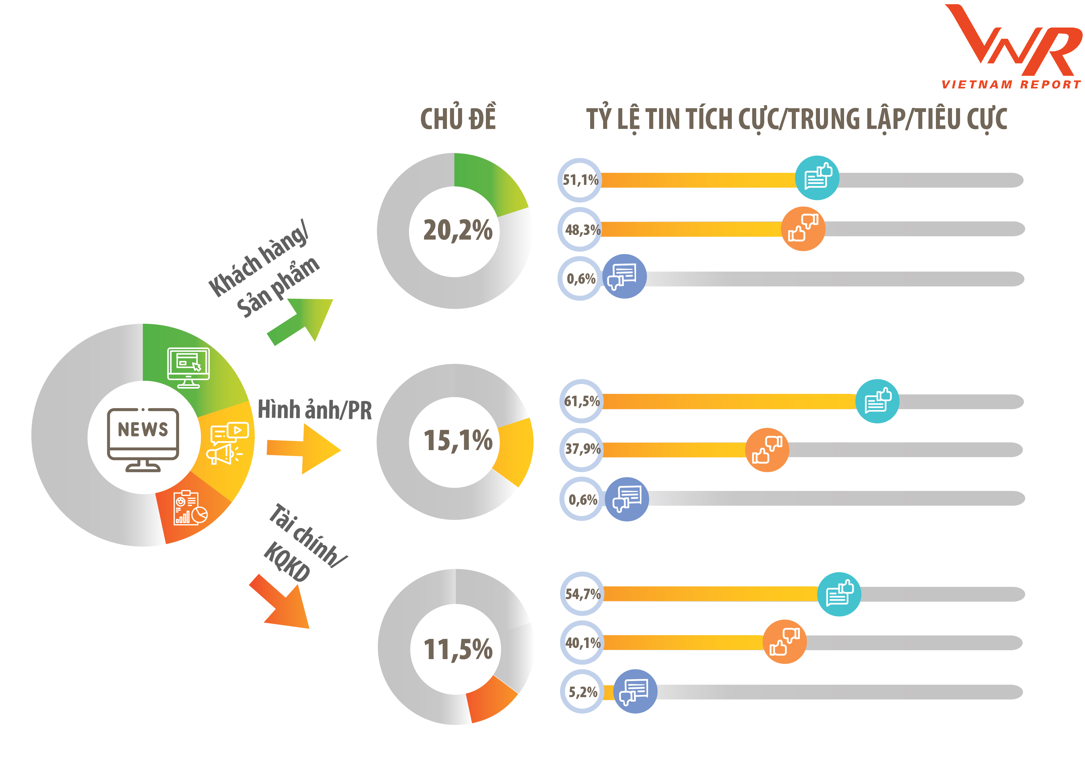 Hanoi Telecom Corporation Reached Top 10 Prestigious Information